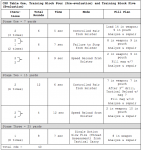 Two Grunts Shoot: The USMC Combat Pistol Program - GAT Daily (Guns Ammo ...