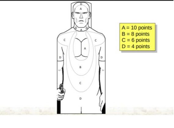 Two Grunts Shoot: The USMC Combat Pistol Program - GAT Daily (Guns Ammo ...
