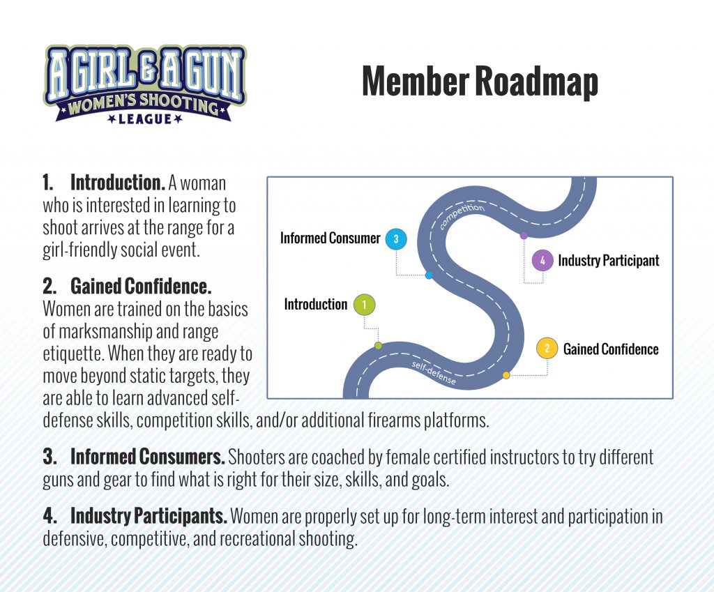 AG & AG ROADMAP NAVIGATES TRAINING JOURNEY - GAT Daily (Guns Ammo Tactical)