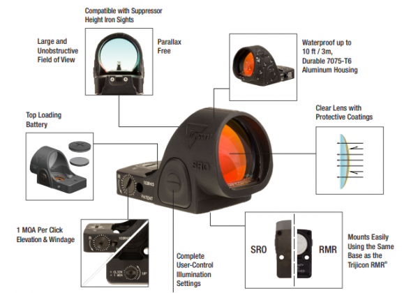 The Trijicon SRO - Big In Indy - GAT Daily (Guns Ammo Tactical)