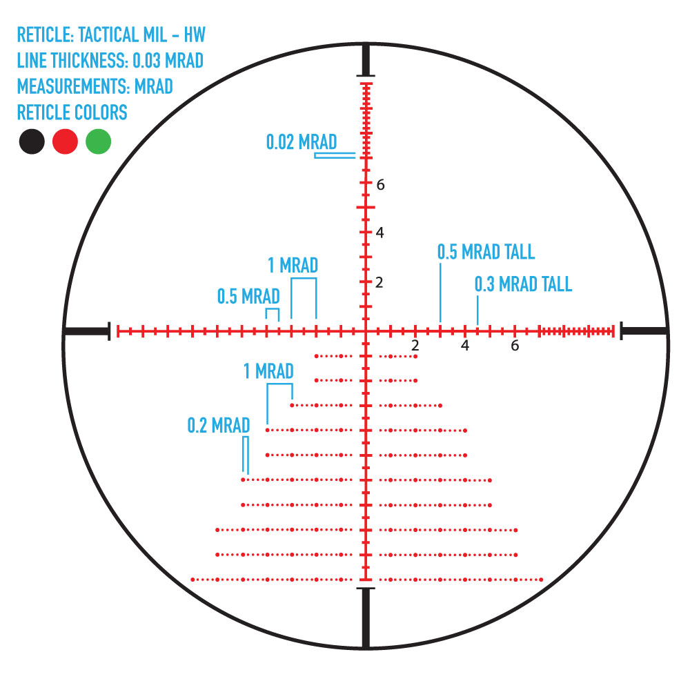 Optic Selection: Sightmark Pinnacle - GAT Daily (Guns Ammo Tactical)