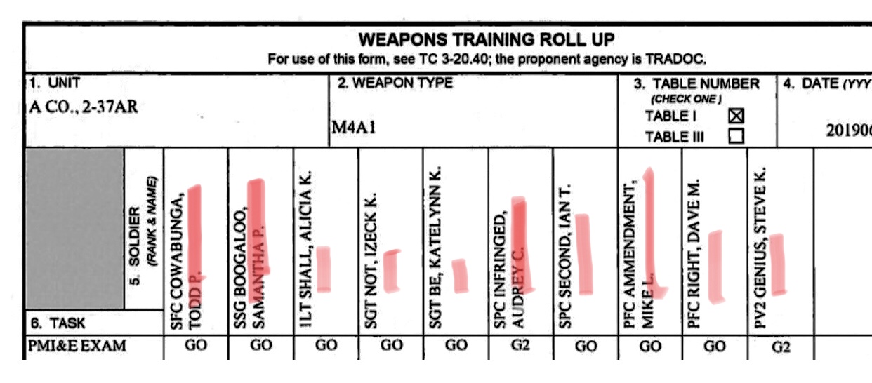 Soldier 'Pulled a Sneaky' on the Army - GAT Daily (Guns Ammo Tactical)