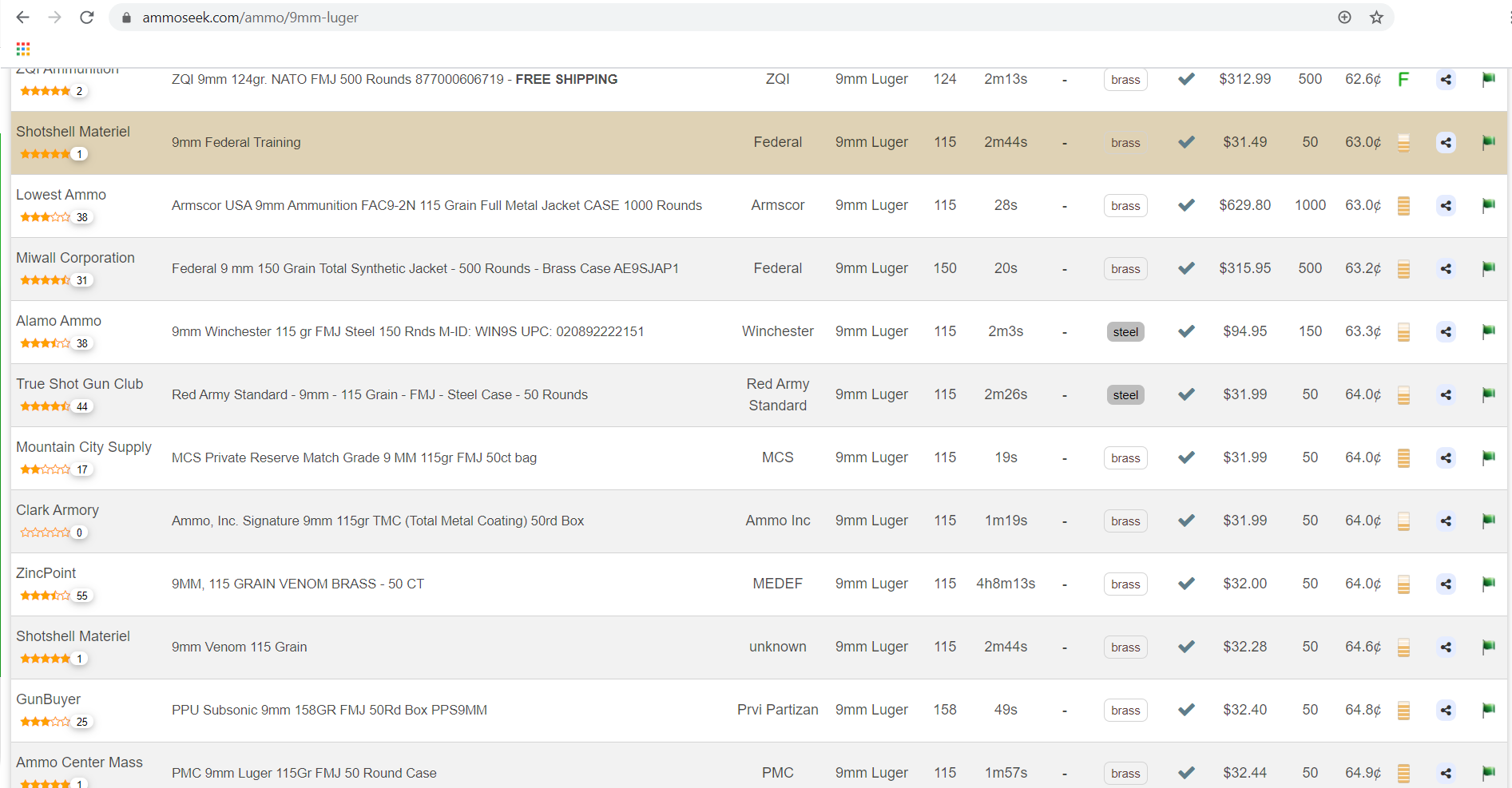 The ammo crisis isn't over - GAT Daily (Guns Ammo Tactical)