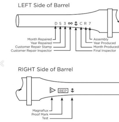 The Markings on Your Remington Firearm - GAT Daily (Guns Ammo Tactical)