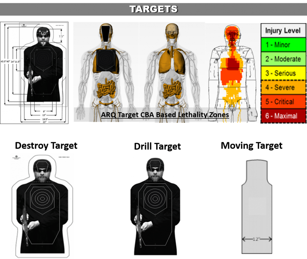 The Marine Corps ARQ - Breaking Down the New Rifle Qual