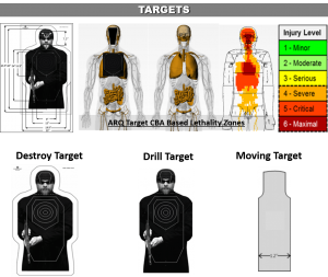 The Marine Corps ARQ - Breaking Down the New Rifle Qual