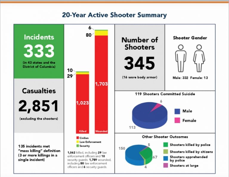 The Female Active Shooter And The 72hr Rule - GAT Daily (Guns Ammo ...