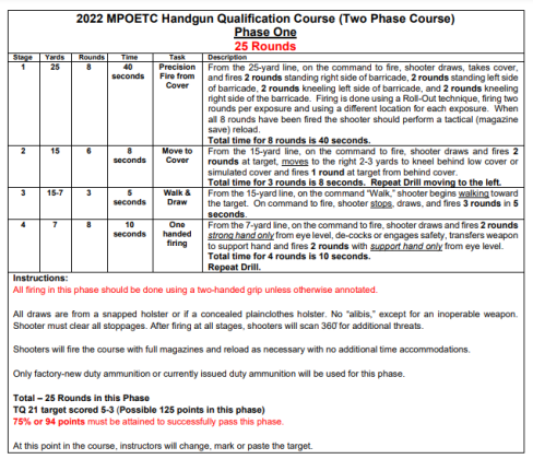 Pennsylvania's MPOETC Quals Rule