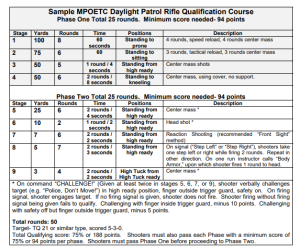 Pennsylvania's MPOETC Quals Rule