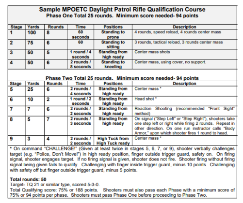 Pennsylvania's MPOETC Quals Rule