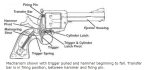 Guns 101 - The Manual Safety and Revolvers - What's The Deal