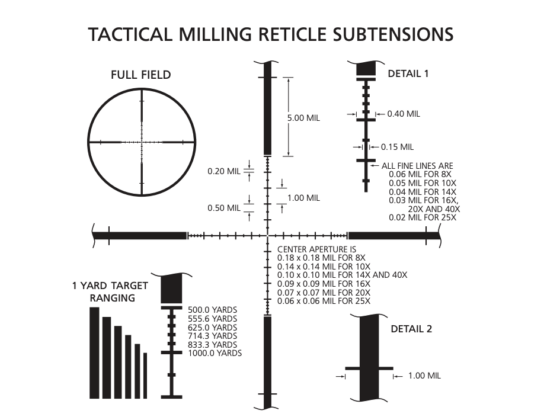 Leupold's Classic Tactical Milling Reticle (TMR) - GAT Daily (Guns Ammo ...