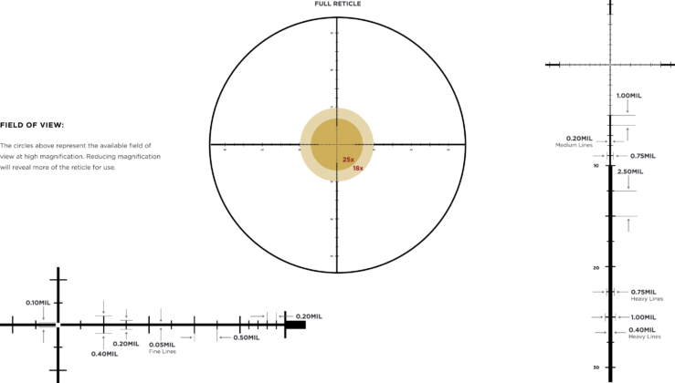Leupold's Classic Tactical Milling Reticle (TMR) - GAT Daily (Guns Ammo ...